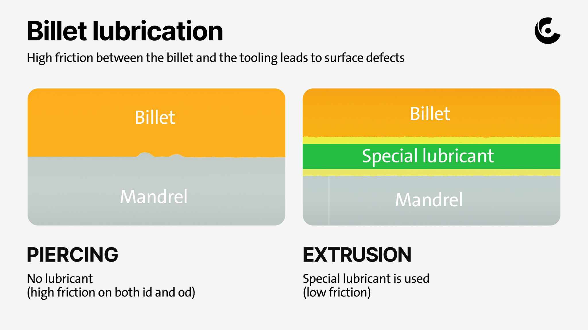 » Extrusion vs. Piercing in Stainless Steel Tube Manufacturing