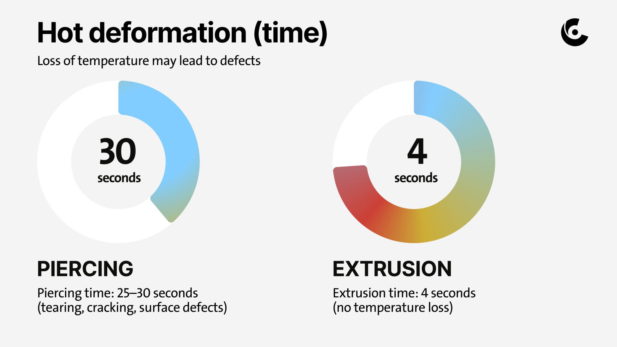 » Extrusion vs. Piercing in Stainless Steel Tube Manufacturing